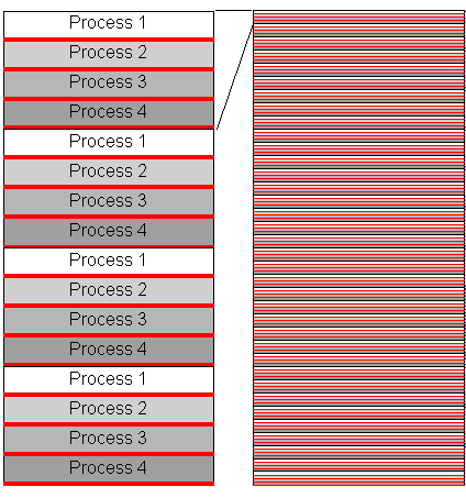 Processes
